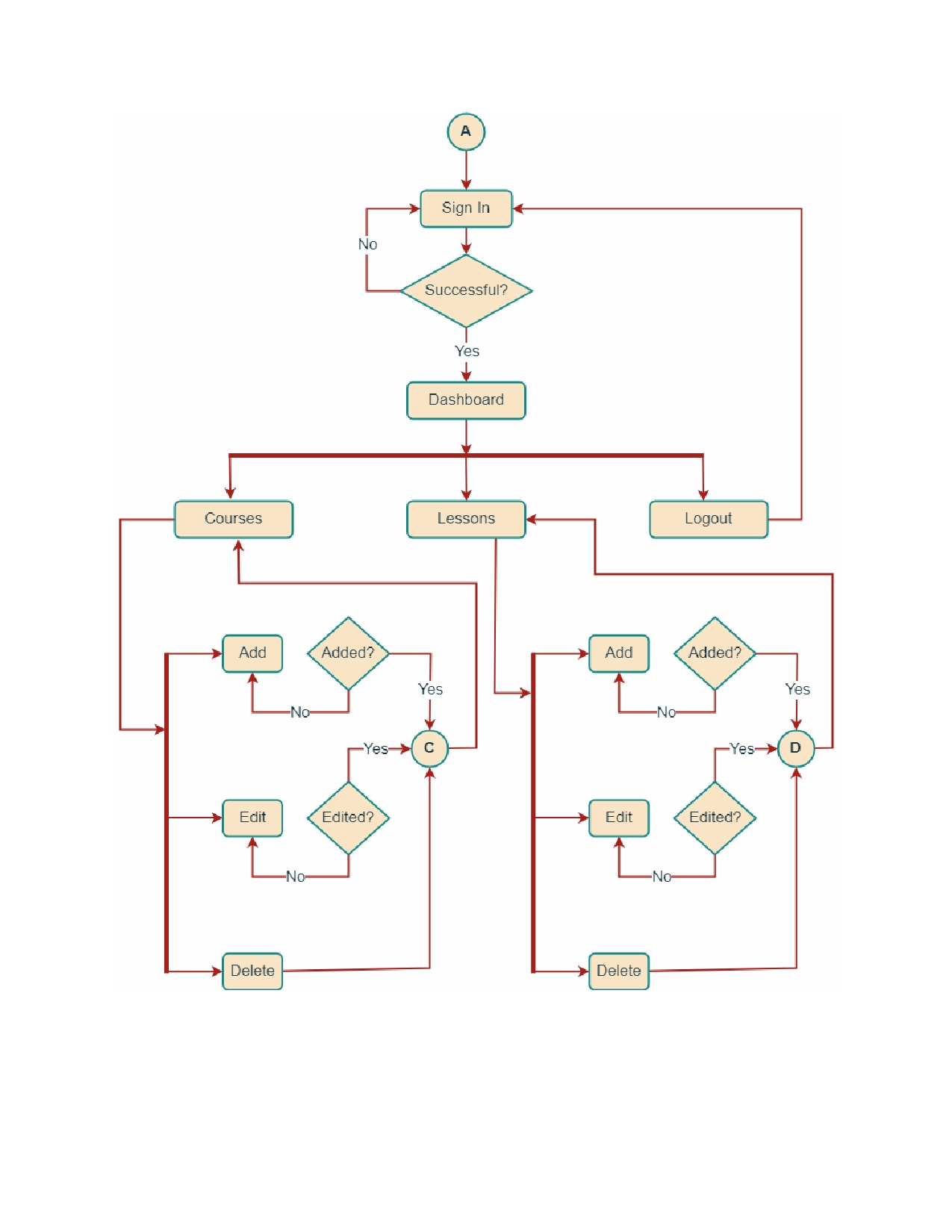 GitHub - Shakil-Shak/E-Learning_website_with_admin_panel