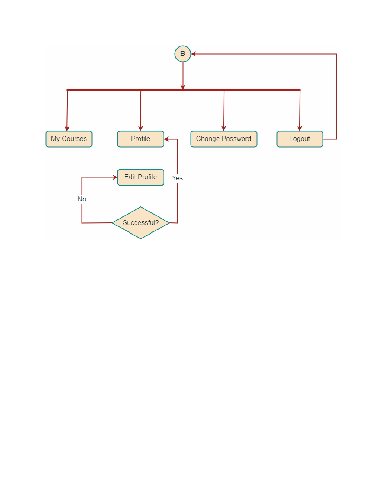 GitHub - Shakil-Shak/E-Learning_website_with_admin_panel