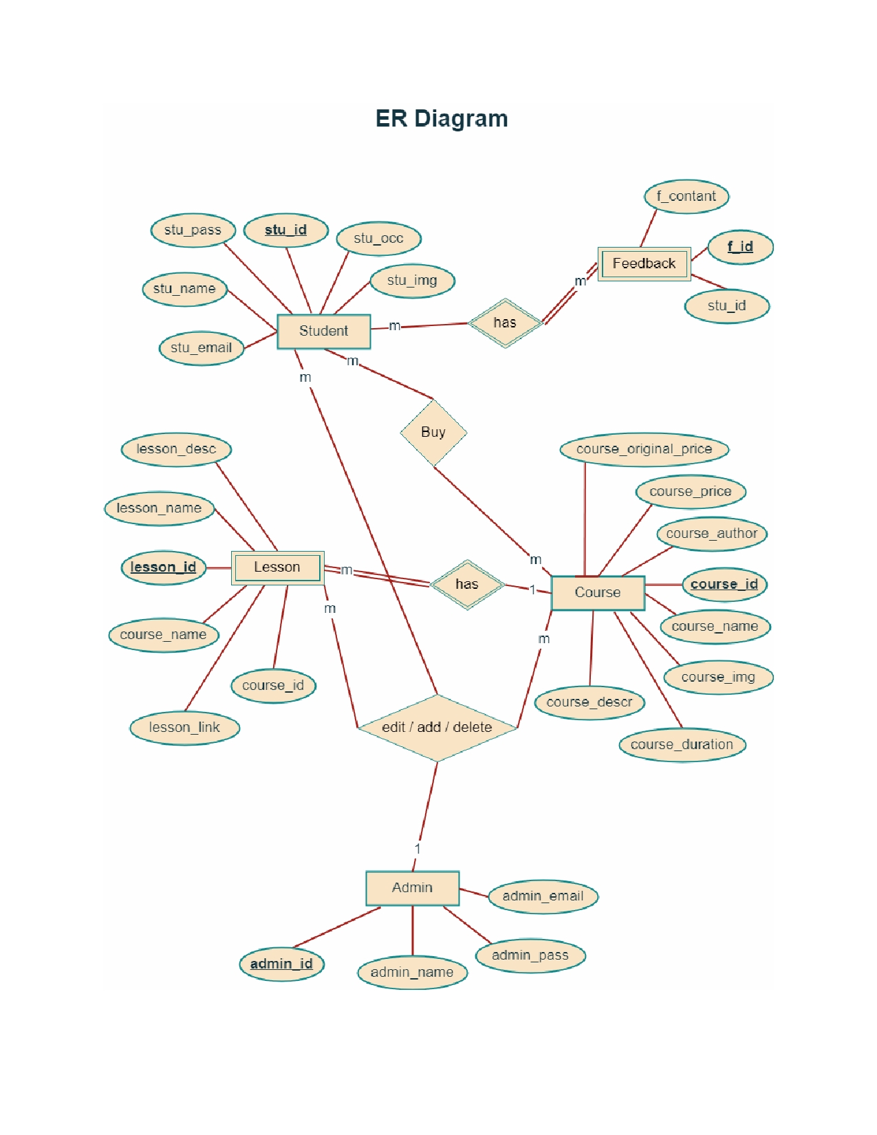 GitHub - Shakil-Shak/E-Learning_website_with_admin_panel