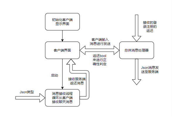 GitHub - Cc-Love-Study/javaChatRoom: 一个java编写的聊天app