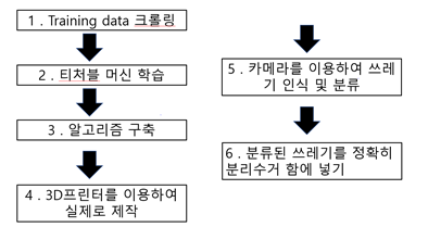 GitHub - ssu-hongki/OSS_lab1