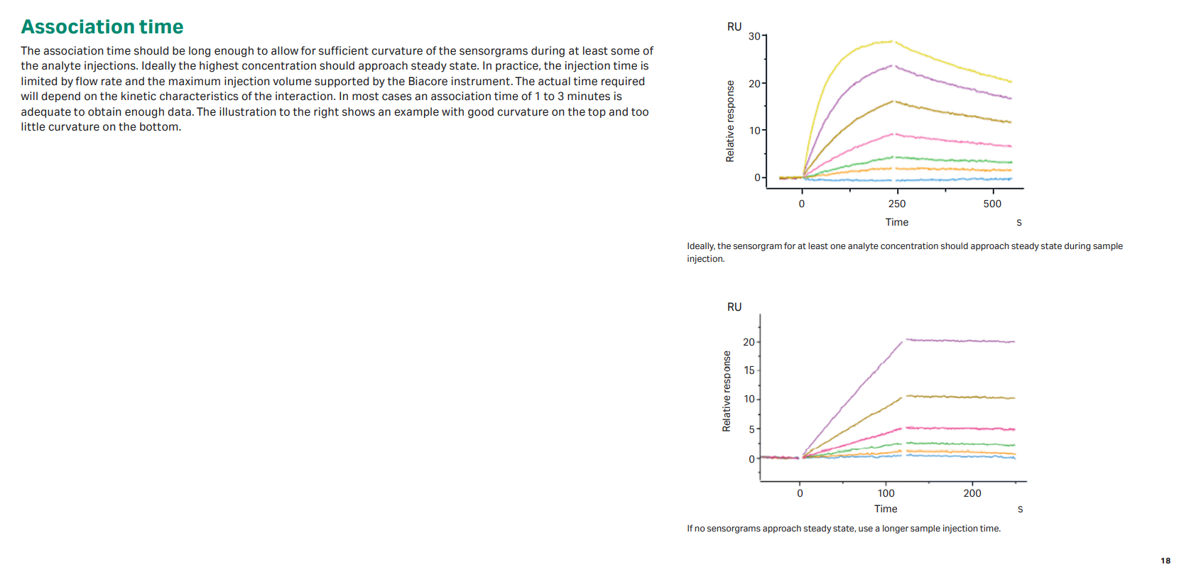 SPR Assay - Getting up and running · Issue #25 · StructuralGenomicsConsortium/CNP4-Nsp13-C ...