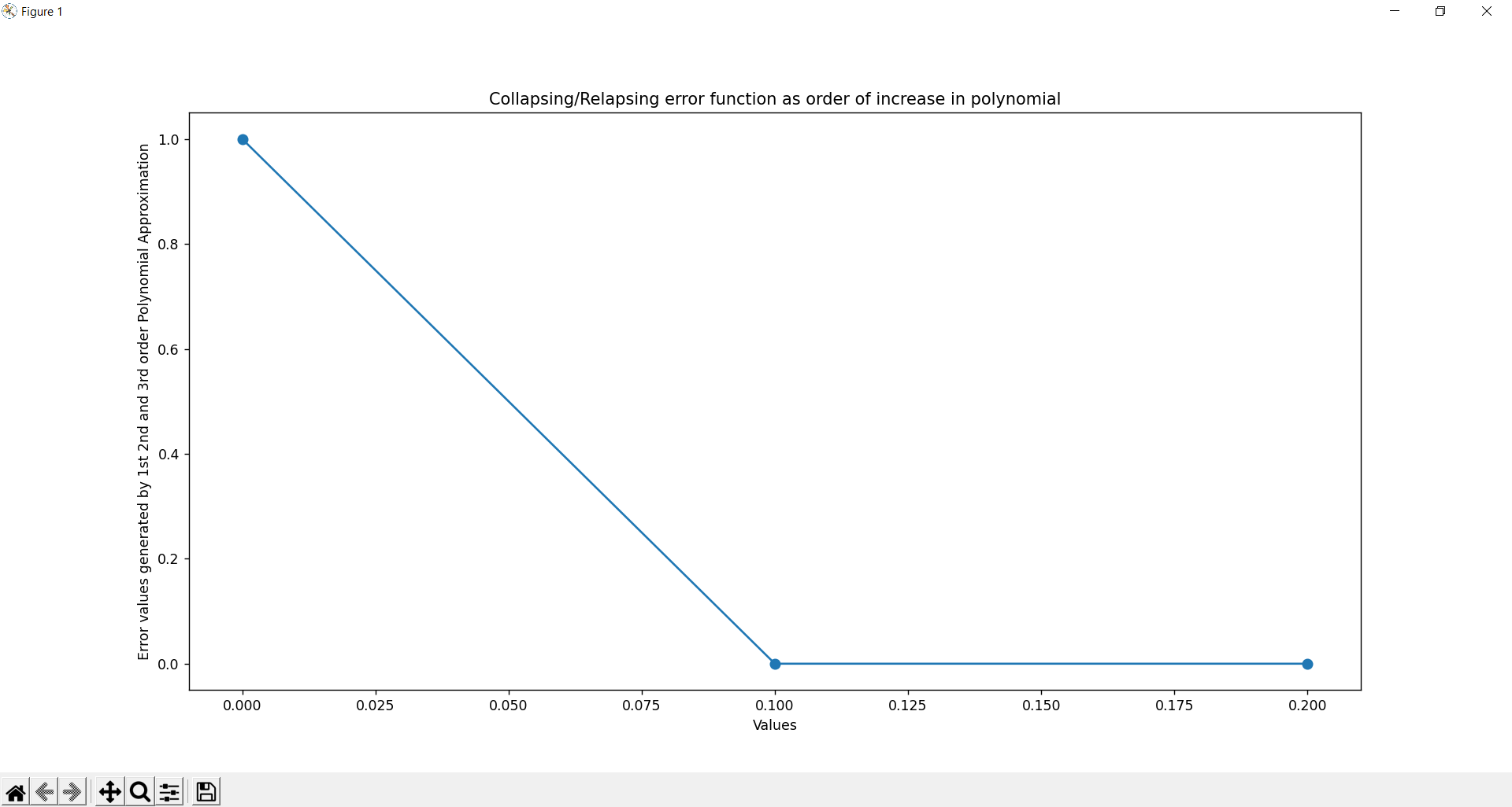 GitHub - AjayBadrinath/LinearAlgebra: Set of programs to demonstrate concepts in Linear Algebra