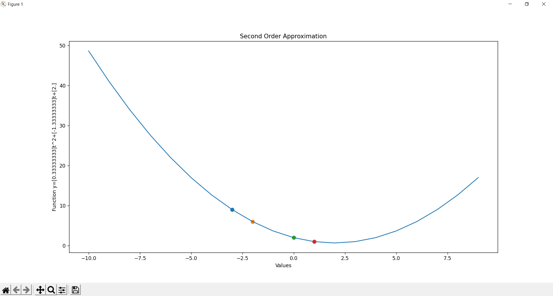 GitHub - AjayBadrinath/LinearAlgebra: Set of programs to demonstrate concepts in Linear Algebra