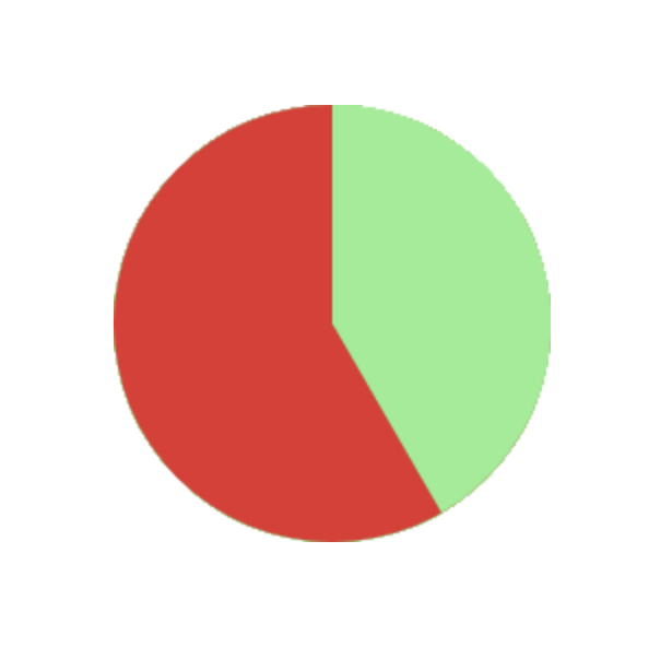 GitHub - Izu-TABI/Focus