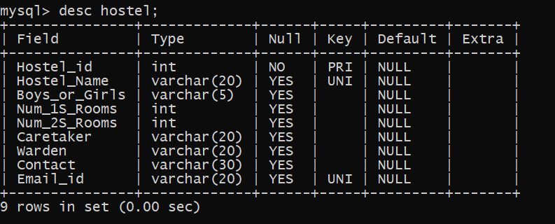 GitHub - Ashimaa2001/DBMS_Project