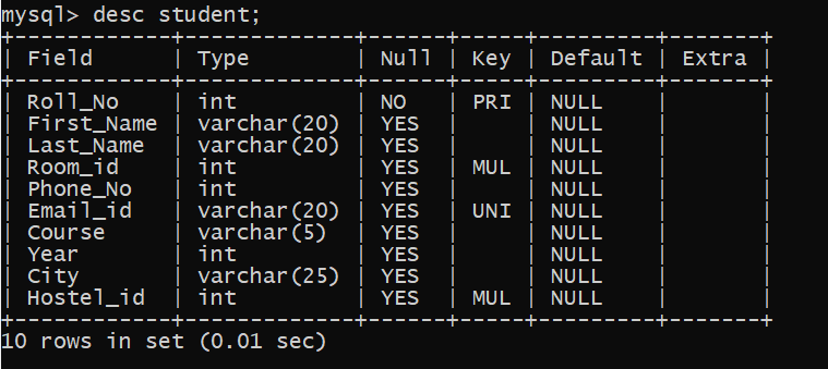 GitHub - Ashimaa2001/DBMS_Project