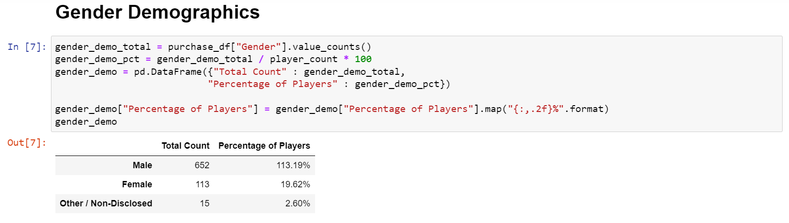 GitHub - Maka40/Python-Pandas: Generating a report that breaks down the ...
