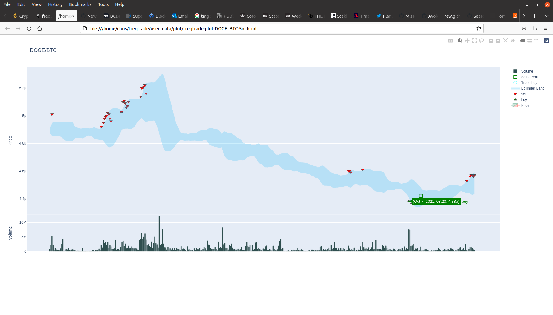 Buy signals missing from web server ui chart · Issue #5682 · freqtrade/freqtrade · GitHub