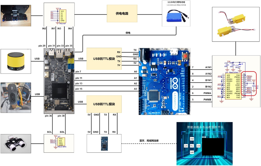 GitHub - ilovecooker/EAIDK610_car: 基于EAIDK-610的防疫不规范行为的自动巡检系统