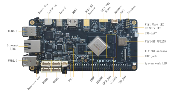 GitHub - ilovecooker/EAIDK610_FlyContral: 基于手势自然交互技术的无人机远程控制