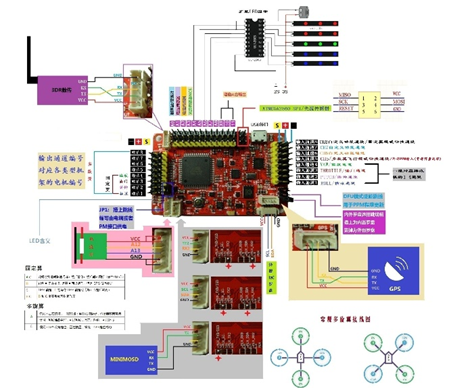 GitHub - ilovecooker/EAIDK610_FlyContral: 基于手势自然交互技术的无人机远程控制