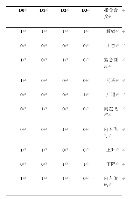 GitHub - ilovecooker/EAIDK610_FlyContral: 基于手势自然交互技术的无人机远程控制