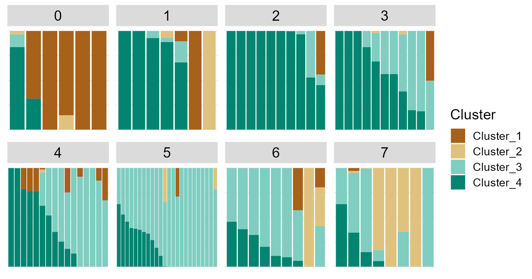 Reorder columns within each population · Issue #33 · ramachandran-lab/pong · GitHub