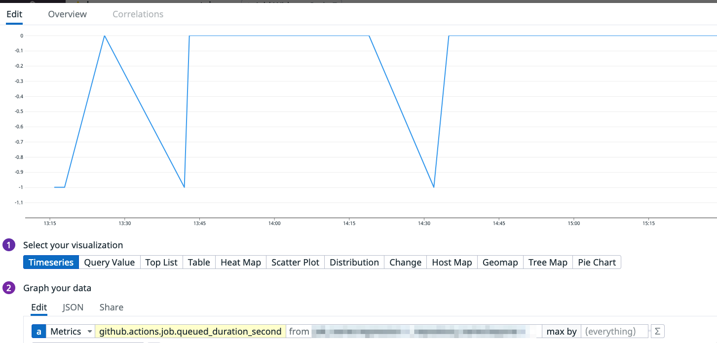 queued_duration_second data seems wrong · Issue #285 · int128/datadog-actions-metrics · GitHub