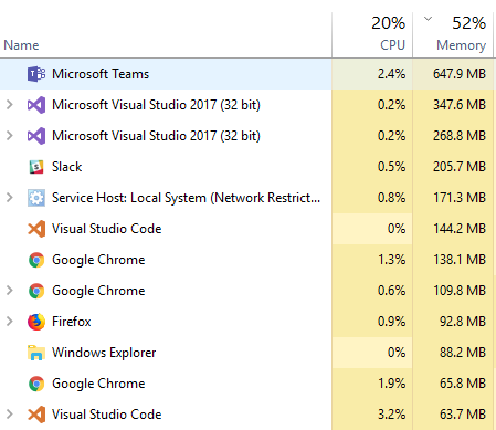 ~765M memory footprint without extensions... · Issue #36105 · microsoft ...