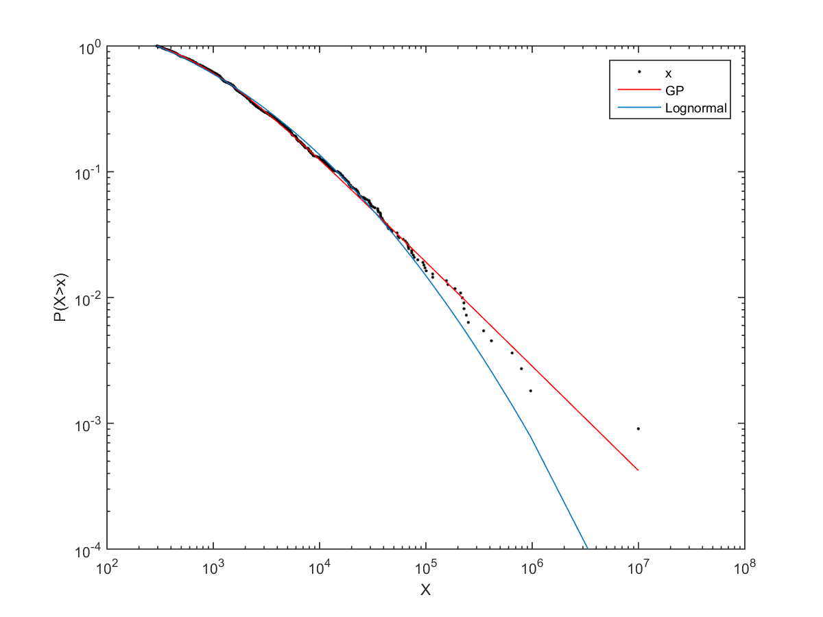 Github Stephencasey Distribution Testing Distribution Testing Scripts