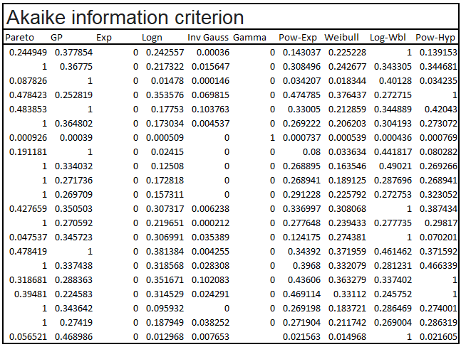 GitHub - stephencasey/Distribution-testing: Distribution testing scripts