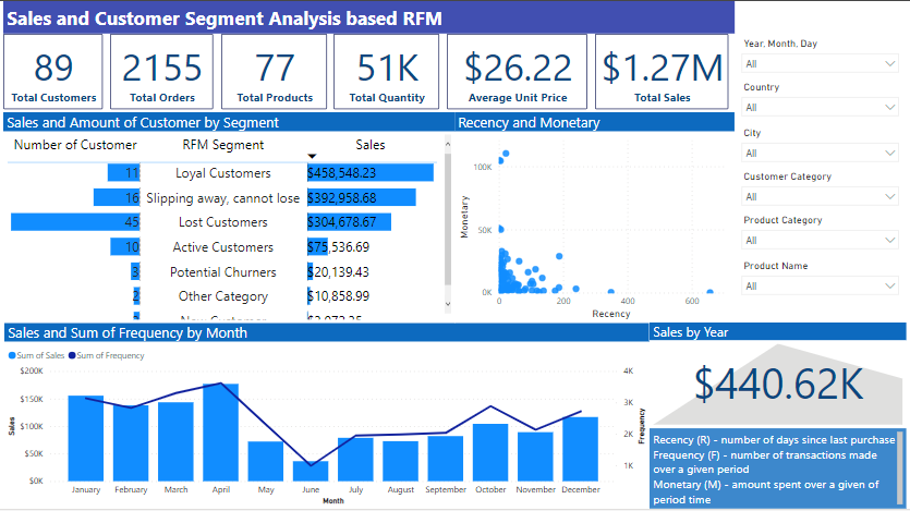 GitHub - aseppurnama20/DSLS-Data-Analytics-Case-Study: Repository for my Data Analysis Project ...