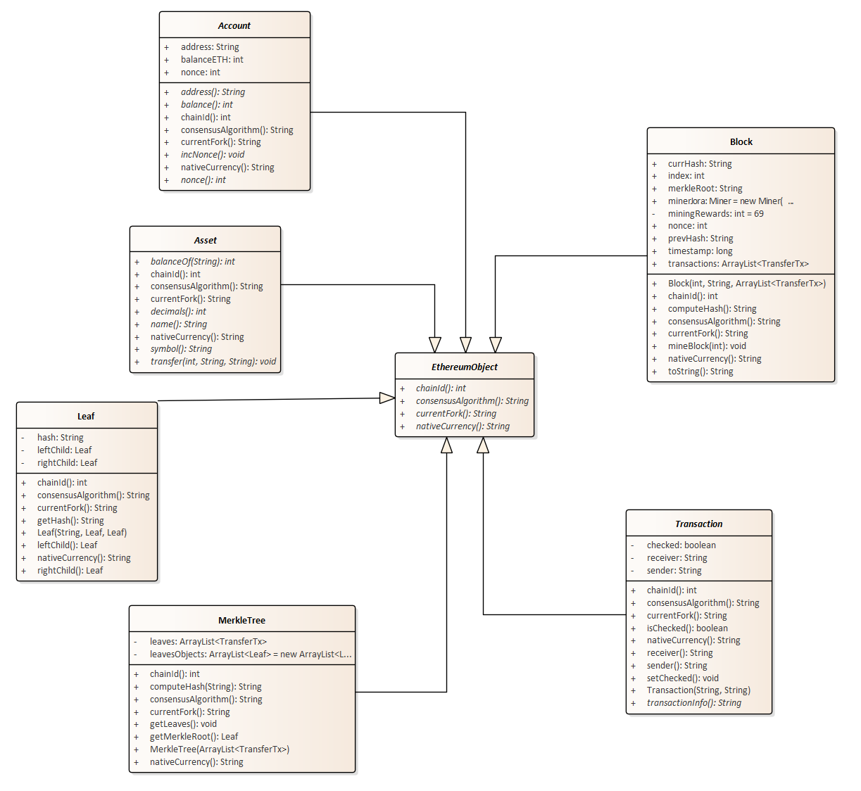 GitHub - MaxCojocari/OOP_Lab_3: Blockchain simulation. Part 2: Inheritance