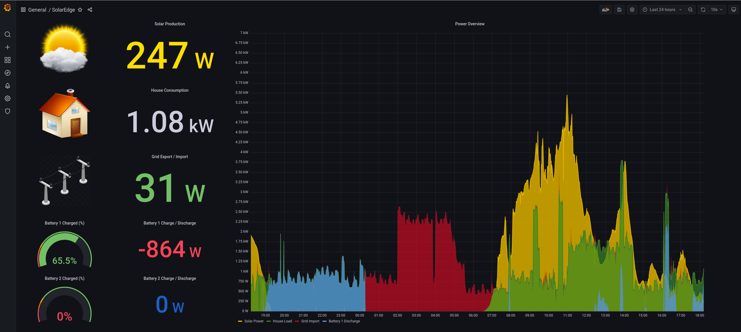 Battery data in InfluxDB · Issue #41 · nmakel/solaredge_modbus · GitHub