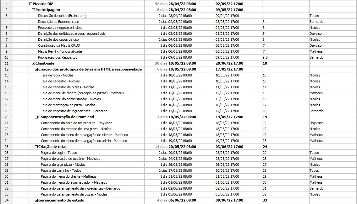 Planejamento do Escopo, Tempo, Custos e Qualidade - dsm-cefet-rj/ti-2022-1-grupo_8 GitHub Wiki