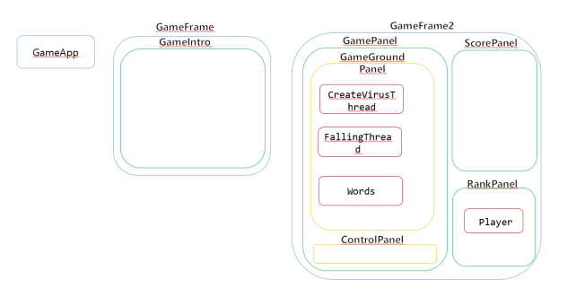 GitHub - fkgnssla/Typing_game: 단어가 나타나면 타이핑하여 점수를 얻는 게임이고 Java의 Swing을 ...