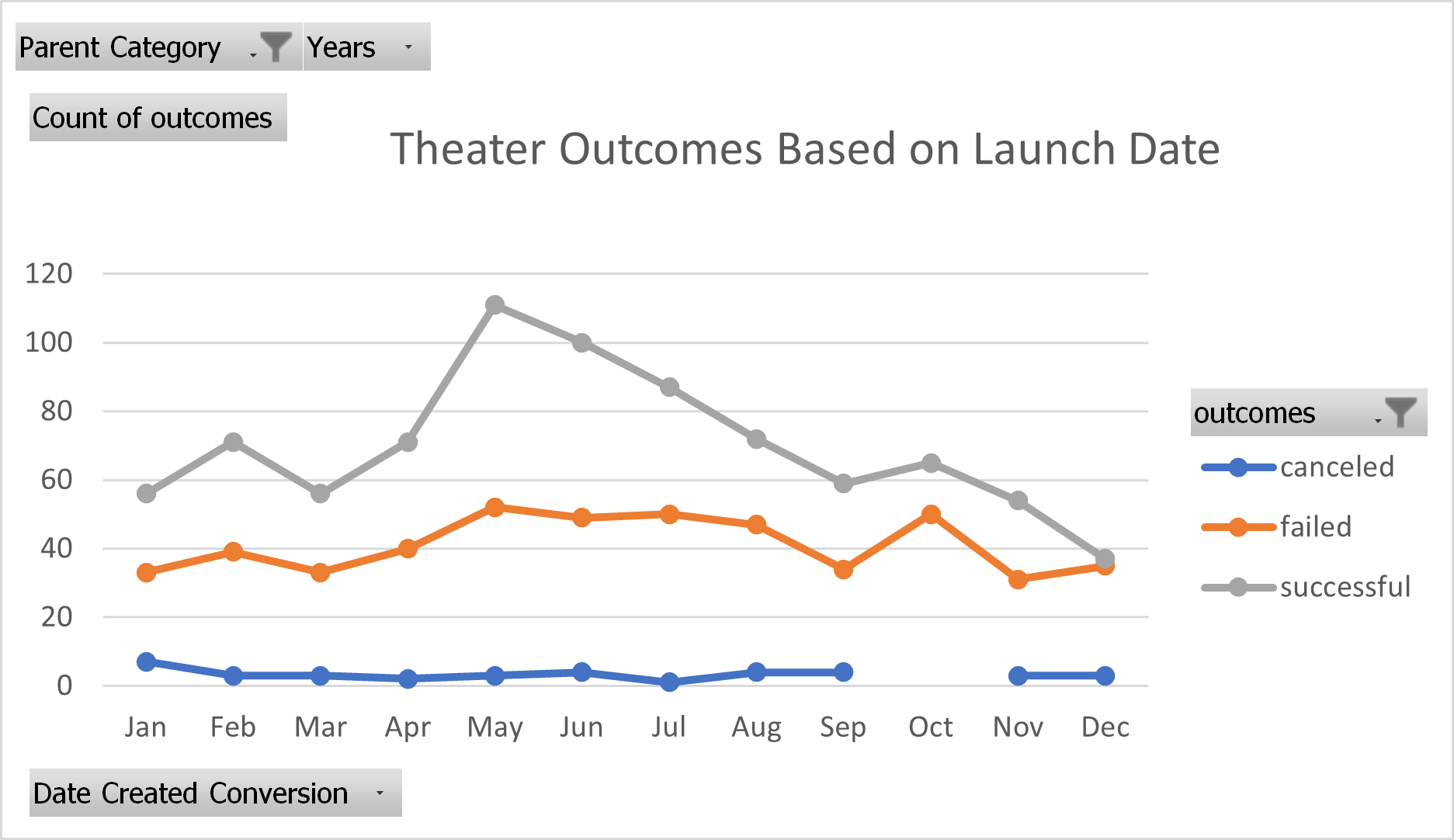 GitHub - analucia-r/kickstarter-analysis