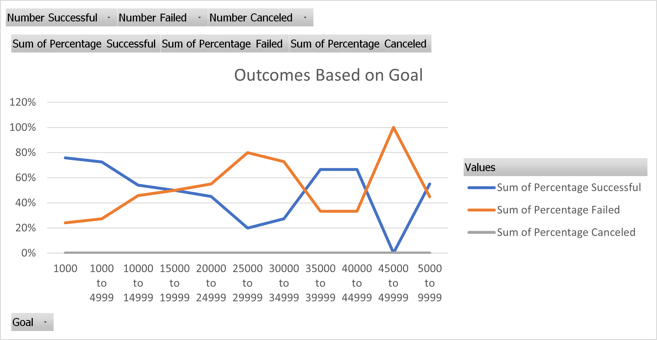 GitHub - analucia-r/kickstarter-analysis