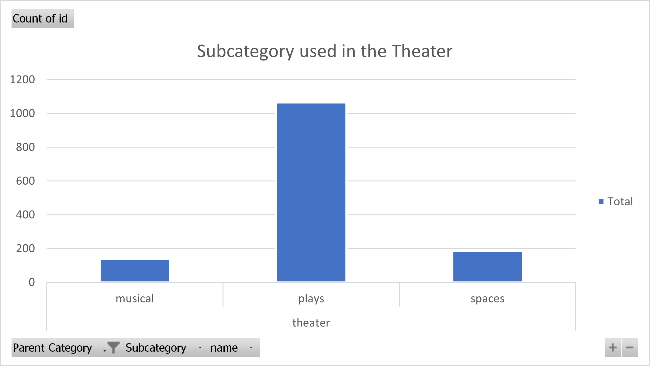 GitHub - analucia-r/kickstarter-analysis
