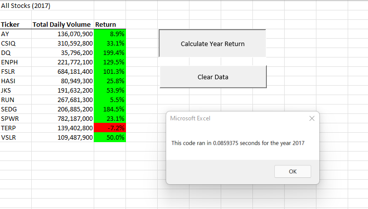 GitHub - analucia-r/stock-analysis