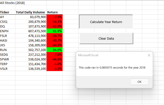 GitHub - analucia-r/stock-analysis