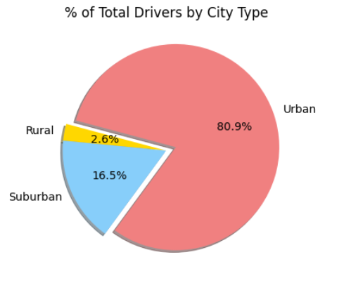 GitHub - analucia-r/PyBer_Analysis