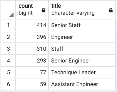 GitHub - analucia-r/Pewlett-Hackard-Analysis