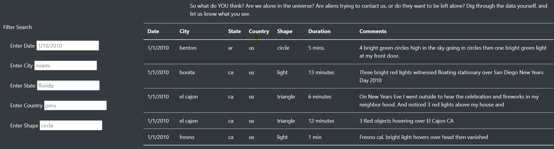GitHub - analucia-r/UFOs