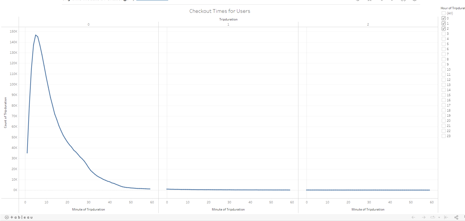 GitHub - analucia-r/bikesharing