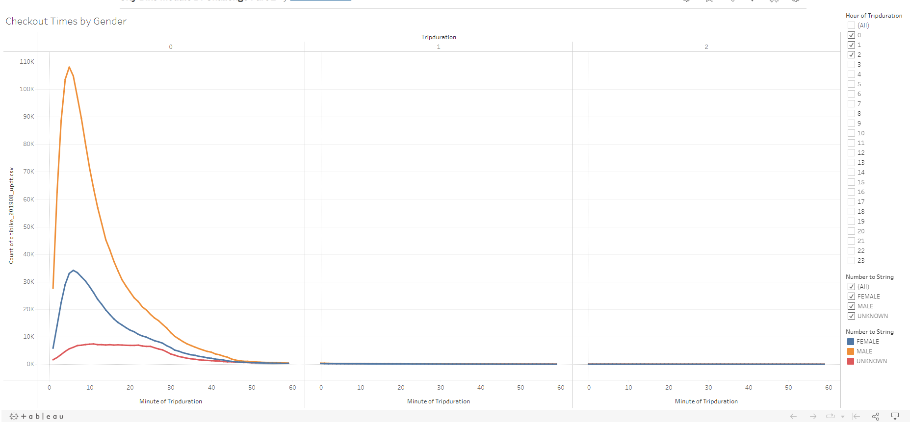 GitHub - analucia-r/bikesharing