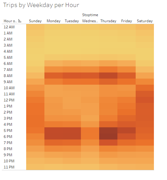 GitHub - analucia-r/bikesharing