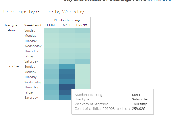 GitHub - analucia-r/bikesharing