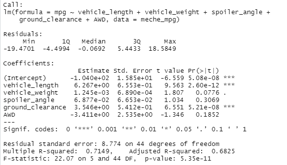 GitHub - analucia-r/MechaCar_Statistical_Analysis