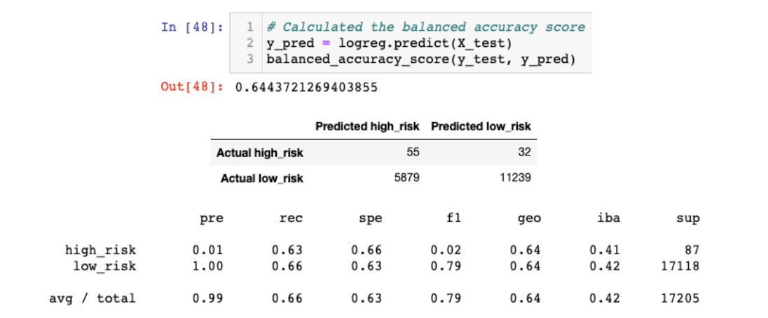 GitHub - analucia-r/Credit_Risk_Analysis