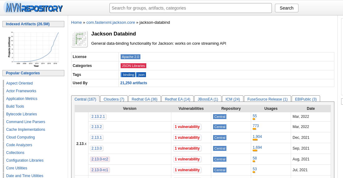 Update Bundled Licenses · Issue 5709 · Open Telemetry Opentelemetry