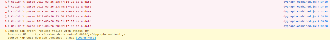 Empty charts (sparklines) on home page with Firefox browser · Issue #292 · dalibo/temboard · GitHub