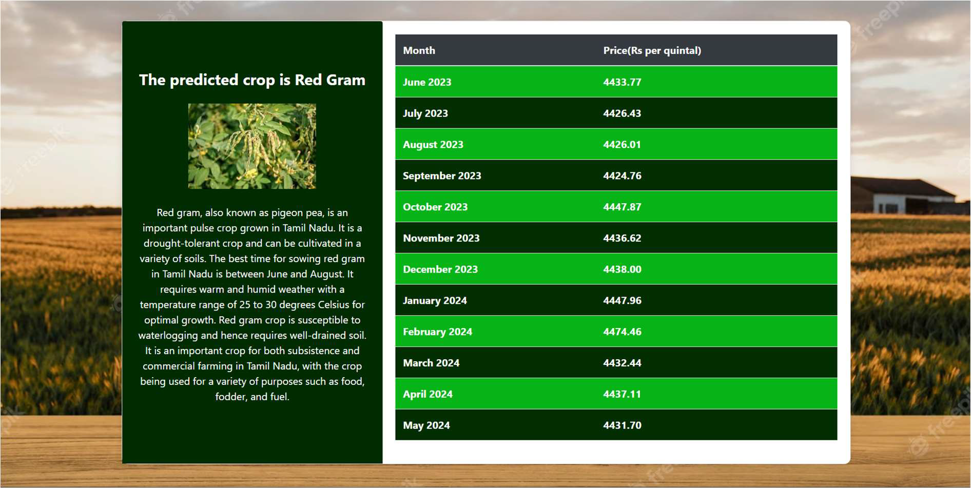 GitHub - SuriyaaVijay/CropForEst--Location-based-Crop-Prediction-and ...