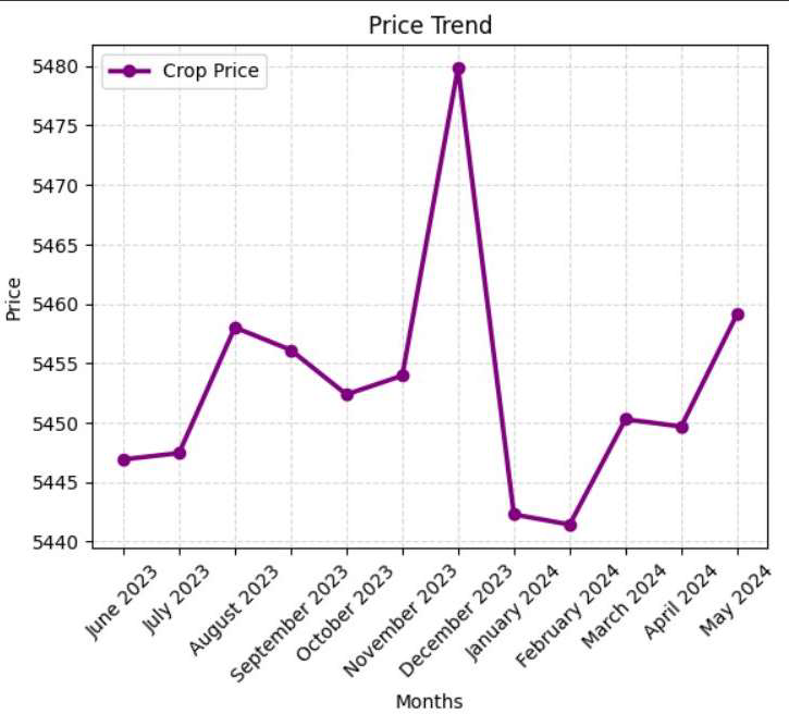 GitHub - SuriyaaVijay/CropForEst--Location-based-Crop-Prediction-and ...