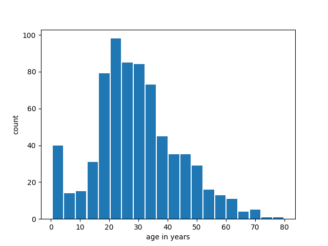 Github Aravindkontham Outlier Detection And Outlier Removal