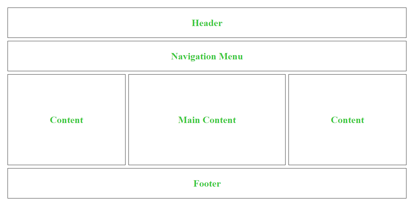 GitHub - anushkagunjal/Static-web-UI: In this repository Static web ...