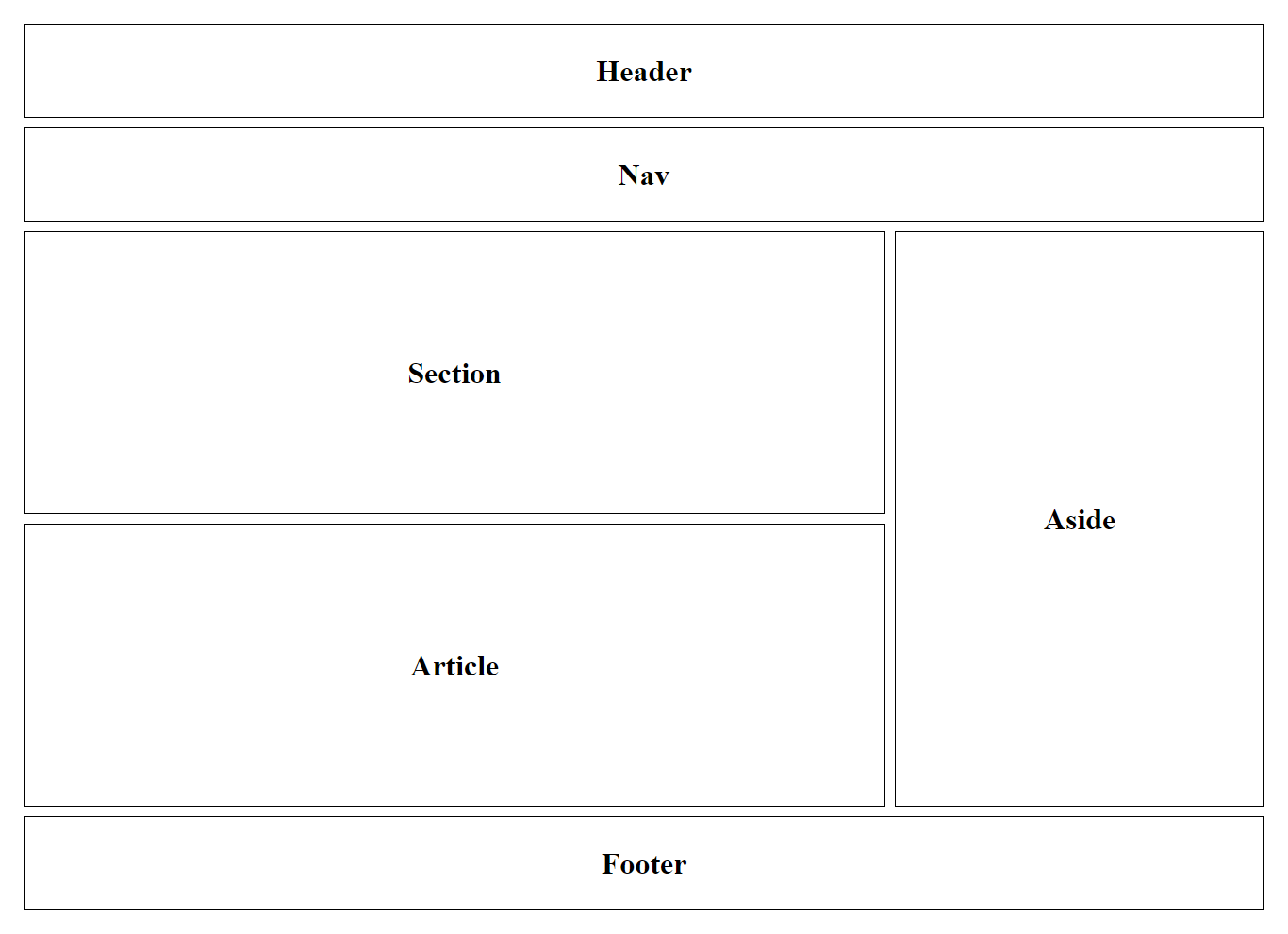 GitHub - anushkagunjal/Static-web-UI: In this repository Static web layouts developed using Html ...