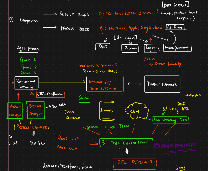 GitHub - i-am-invincible/Sample-Project-Structure