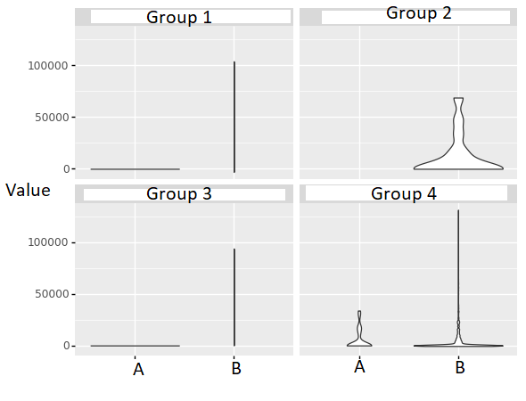 I do not understand the behavior of violins with a categorical X and a facet (examples inside ...